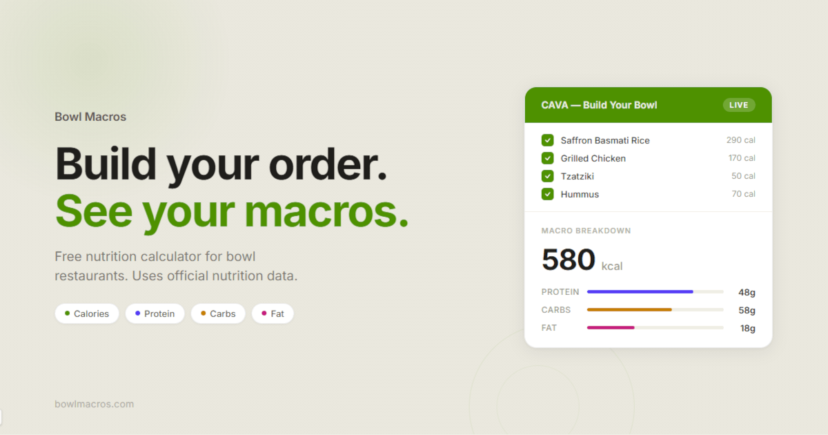 Chipotle Nutrition & Macro Calculator | Bowl Macros